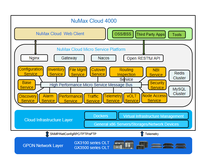 NMS - Buy Product on Genew